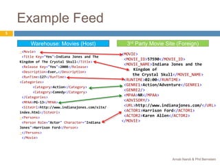 Schema matching for merging data feeds | PPT