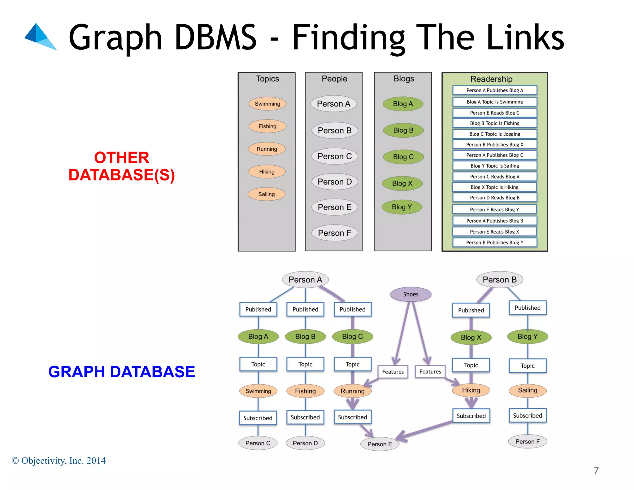NoSQL Simplified: Schema vs. Schema-less | PPT