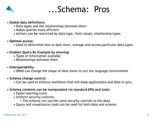 NoSQL Simplified: Schema vs. Schema-less | PPT