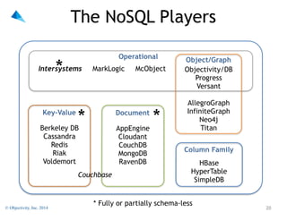 NoSQL Simplified: Schema vs. Schema-less | PPT