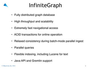NoSQL Simplified: Schema vs. Schema-less | PPT