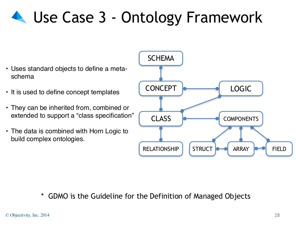 NoSQL Simplified: Schema vs. Schema-less