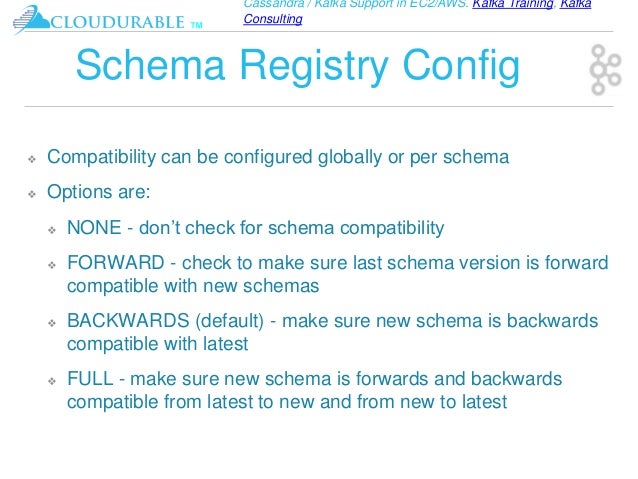 Kafka And Avro With Confluent Schema Registry