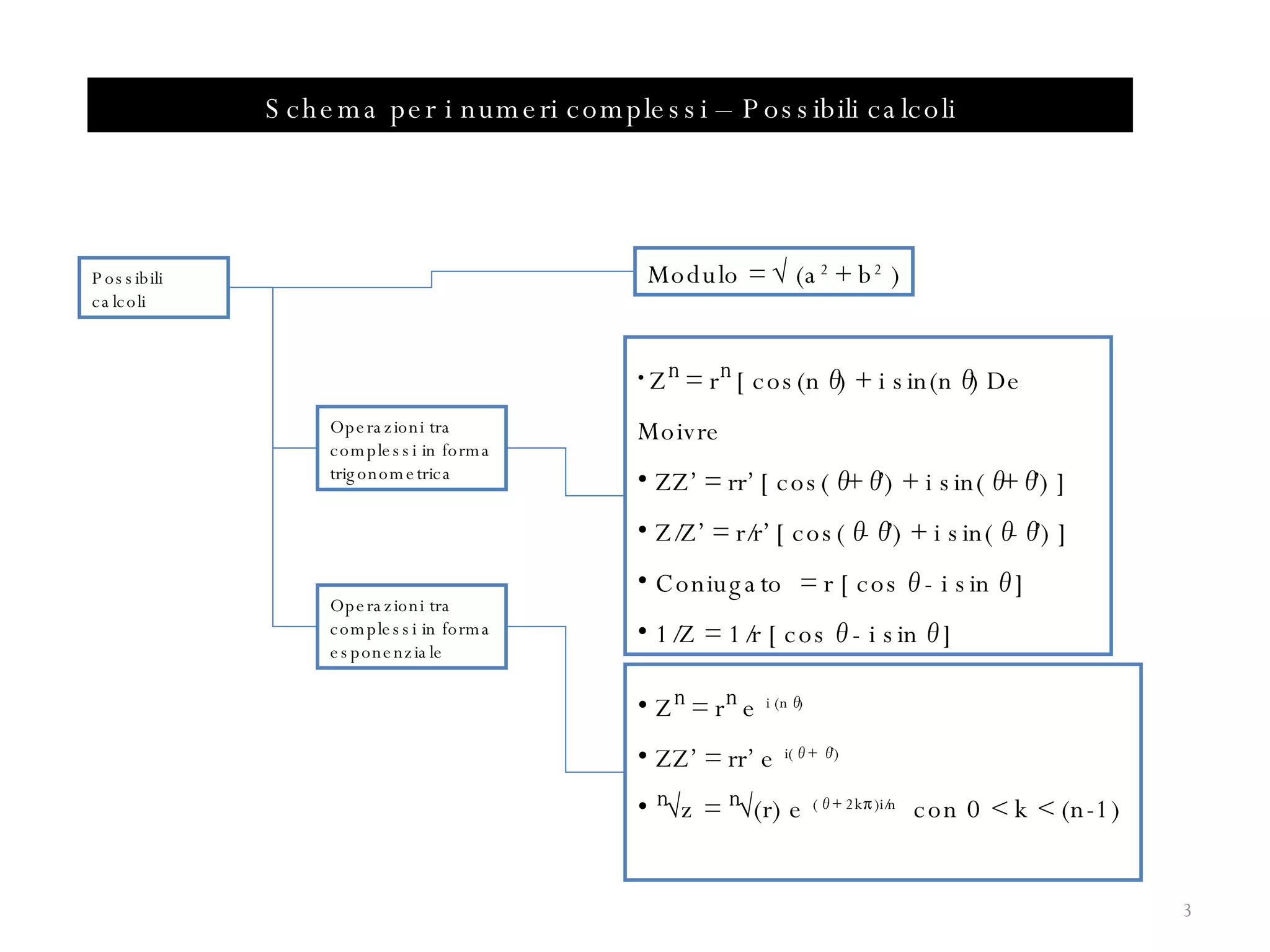 Schema Risolutivo Delle Serie | PPT