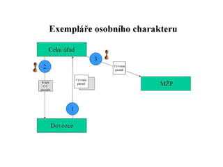 Schema4 | PPT