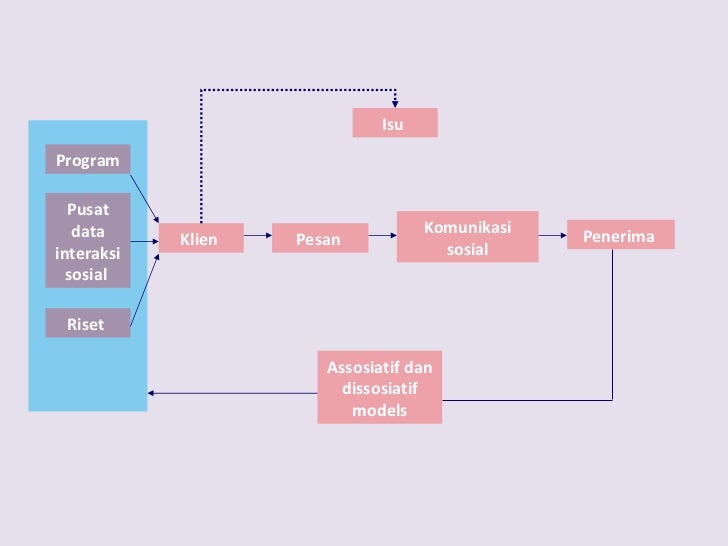 Schema alur kerja website