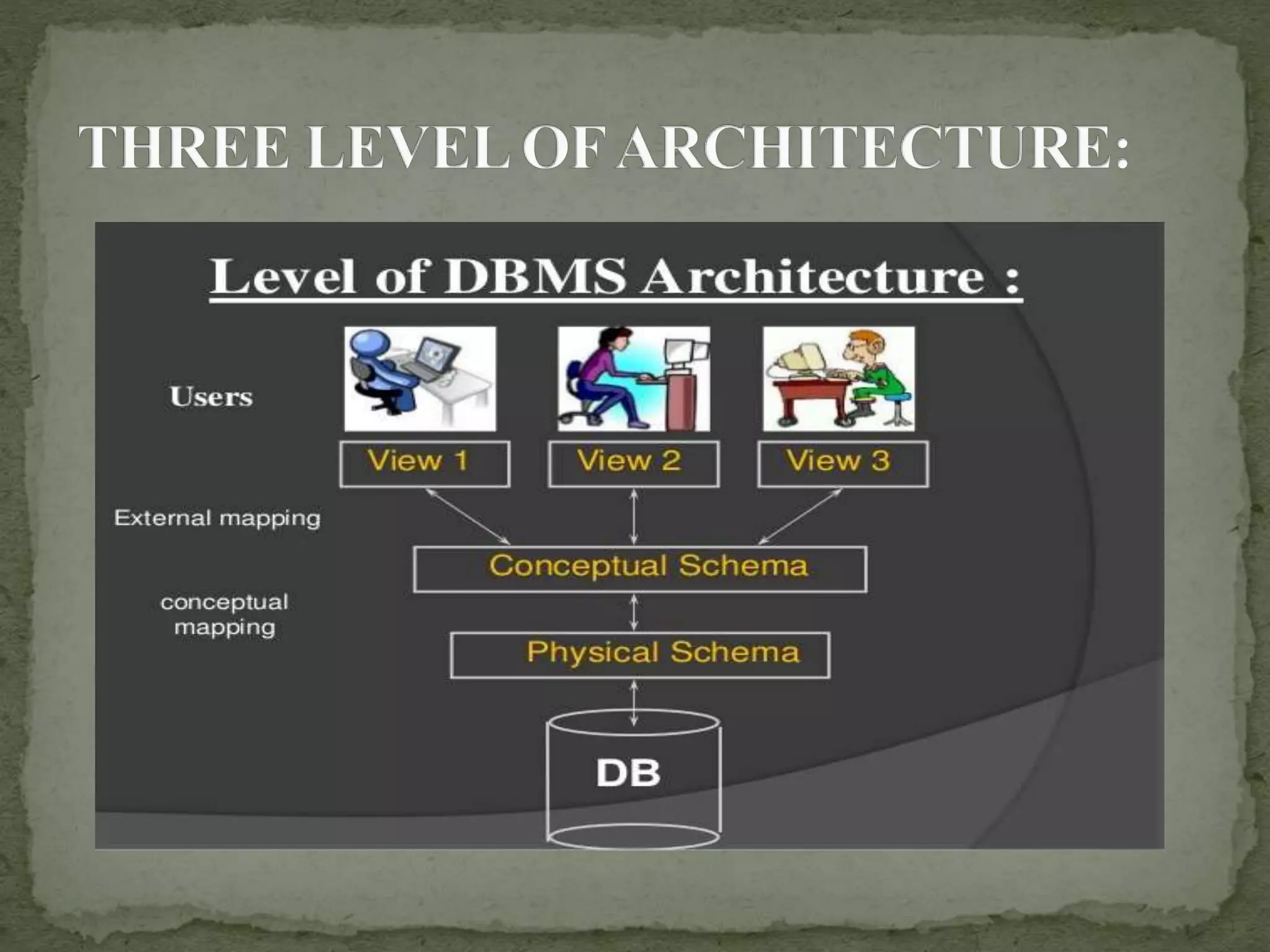 Schema Architecture Of Database Ppt