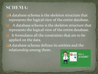 Schema Architecture of Database | PPT
