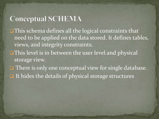 Schema Architecture of Database | PPT