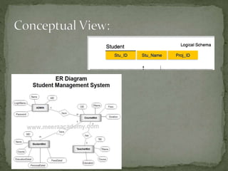 Schema Architecture of Database | PPT