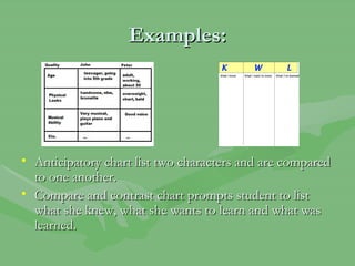 Schema building presentation | PPT