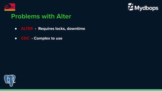 PostgreSQL Schema Changes with pg-osc - Mydbops @ PGConf India 2024 | PPT
