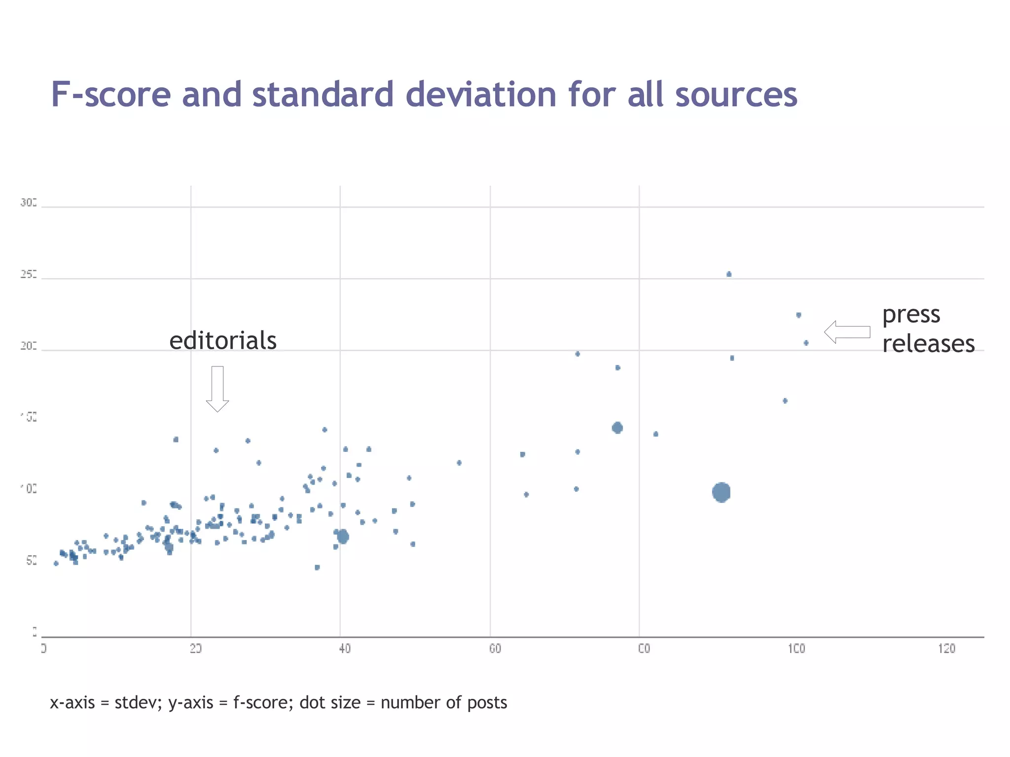 Schemacmd An Xml Based Storage Schema For The Compilation Of Mixed Source Cmd Corpora Ppt