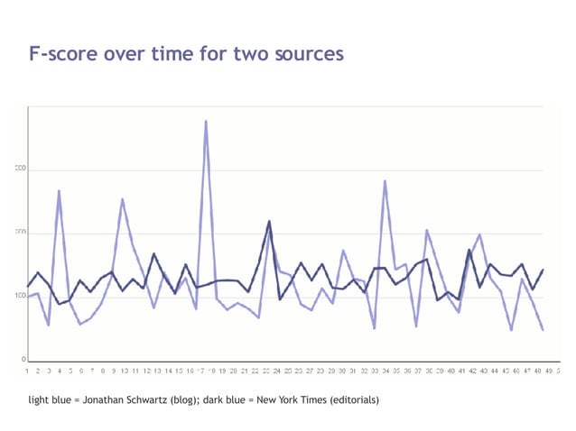 Schemacmd An Xml Based Storage Schema For The Compilation Of Mixed