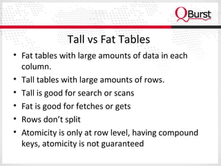 Schema Design | PPT | Databases | Computer Software and Applications