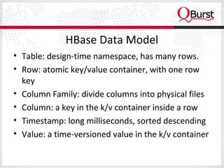 Schema Design | PPT | Databases | Computer Software and Applications