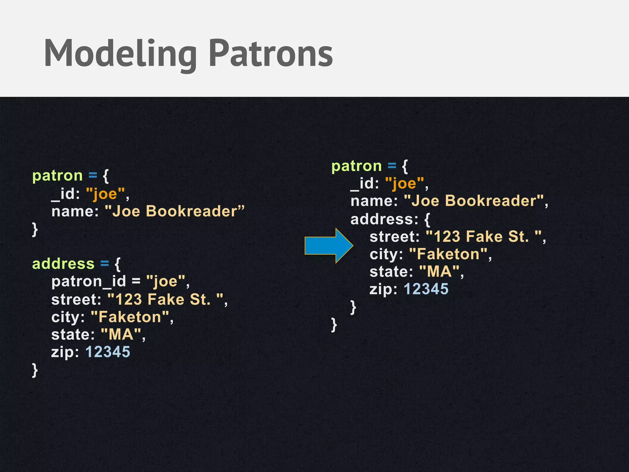 MongoDB Schema Design | PPT