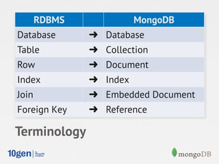 MongoDB Schema Design | PPT