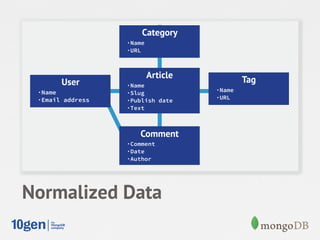 MongoDB Schema Design | PPT