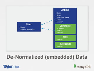 MongoDB Schema Design | PPT
