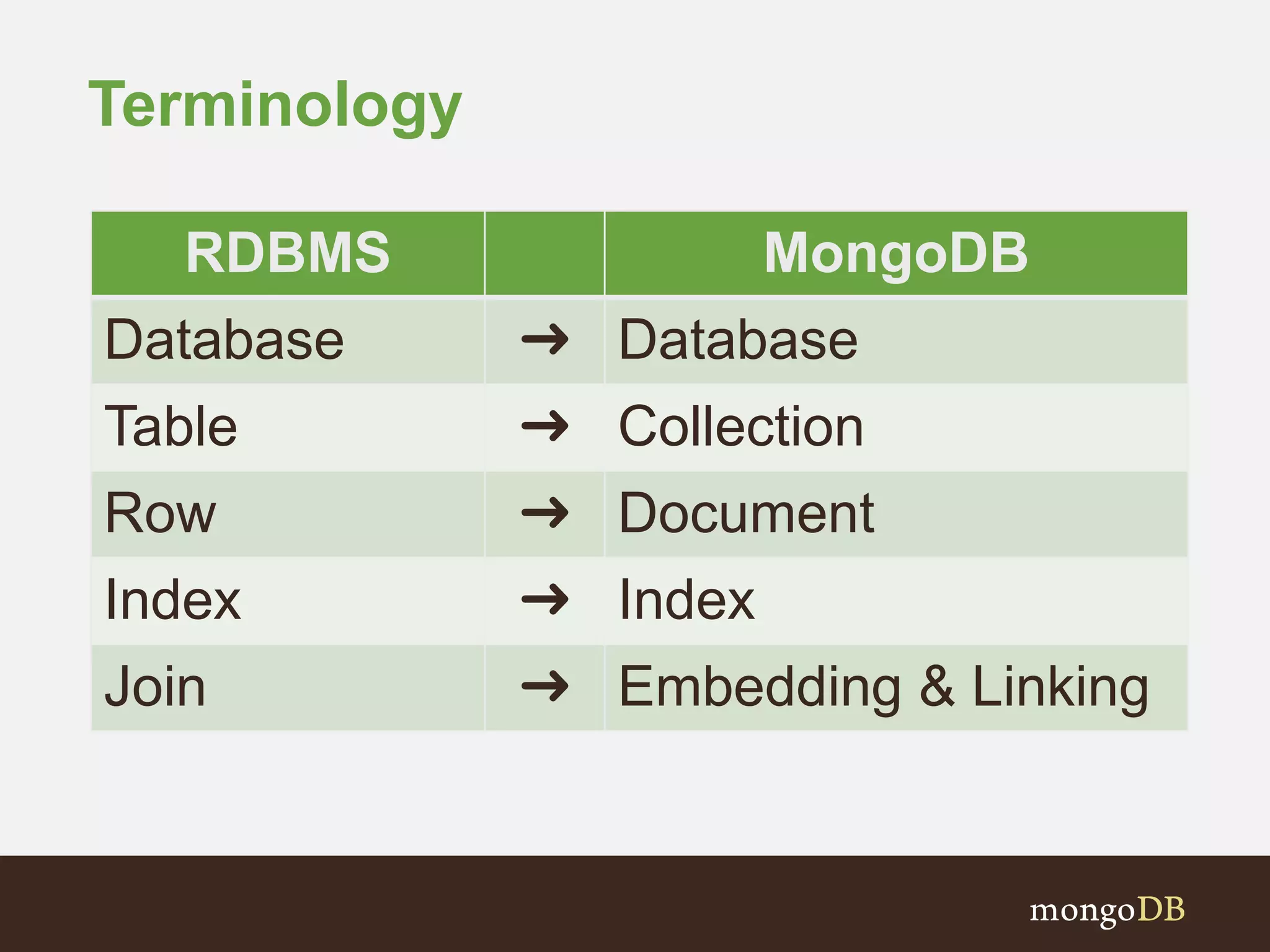 Schema Design | PPTX