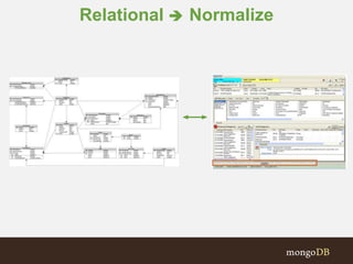 Schema Design | PPTX