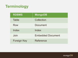 Schema Design | PPTX