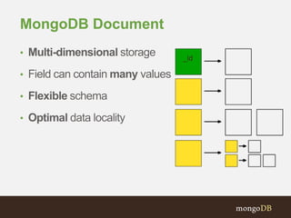 Schema Design | PPTX