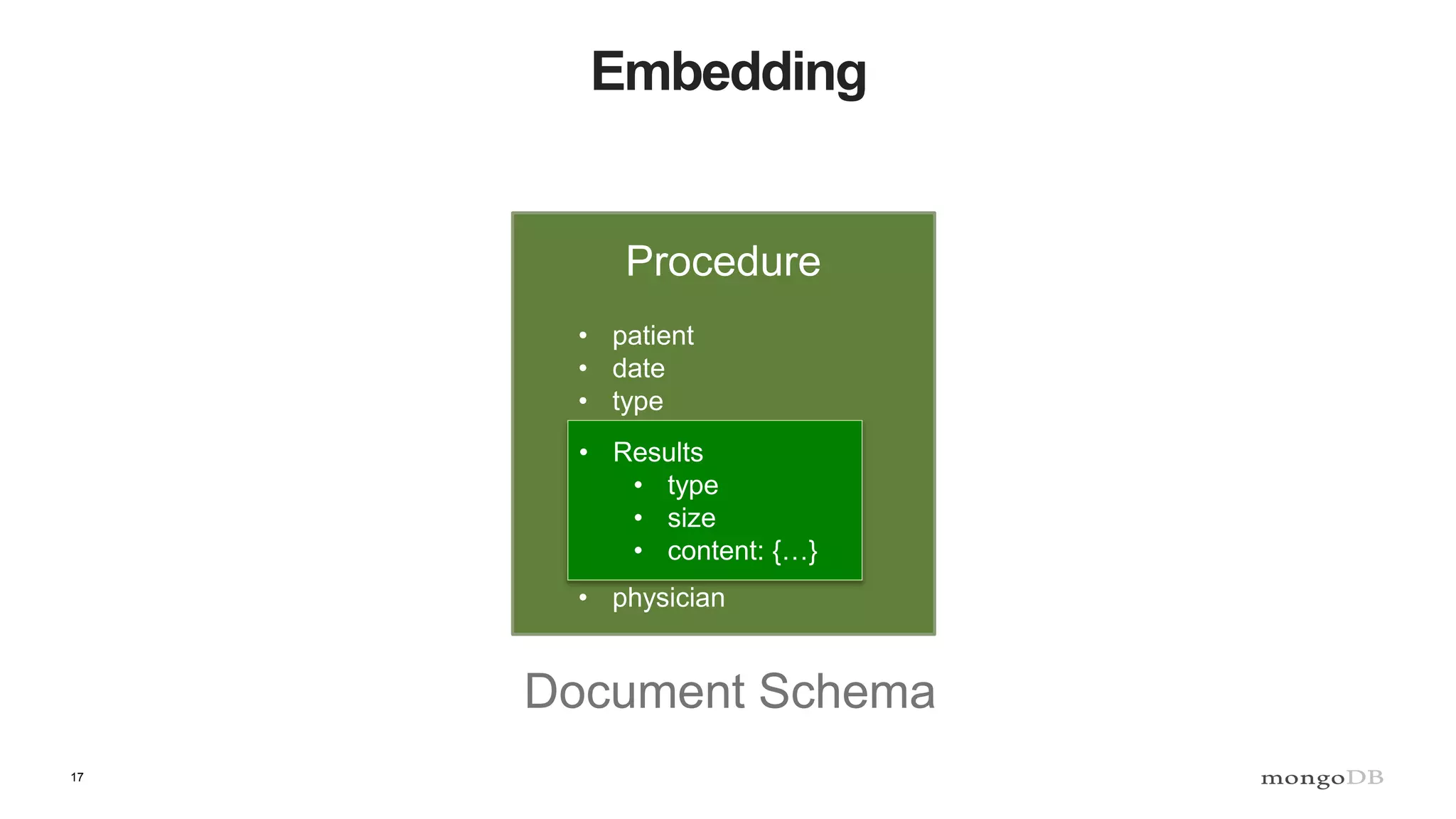 Mongodb Schema Design And Its Performance Implications Ppt