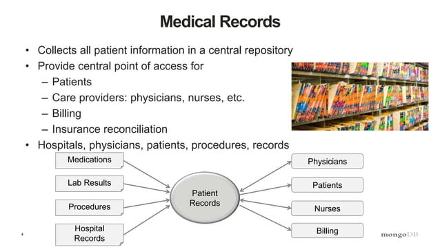 MongoDB Schema Design and its Performance Implications | PPT