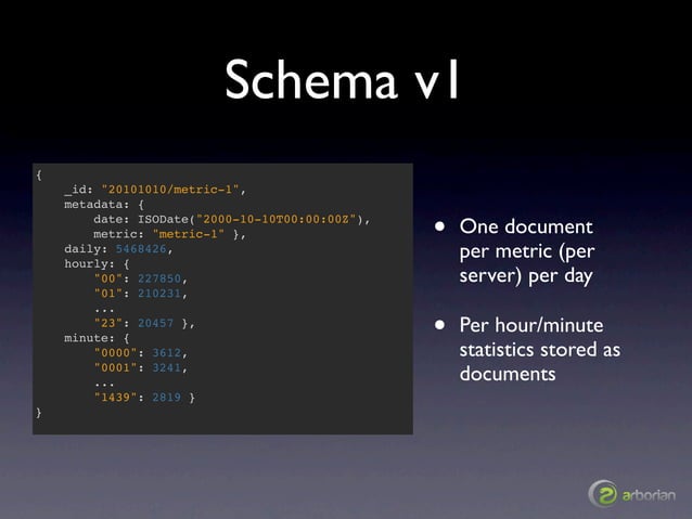 Schema Design at Scale | PPT
