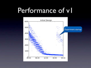 Schema Design at Scale | KEY