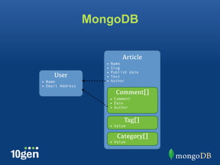Schema Design by Example ~ MongoSF 2012 | PPT