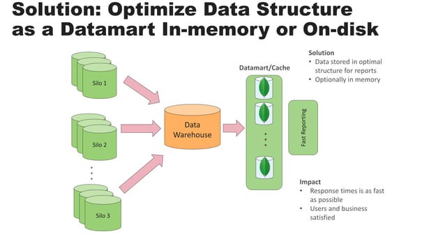 MongoDB Schema Design: Practical Applications and Implications | PPT