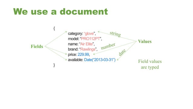 Mongodb Schema Design Practical Applications And Implications
