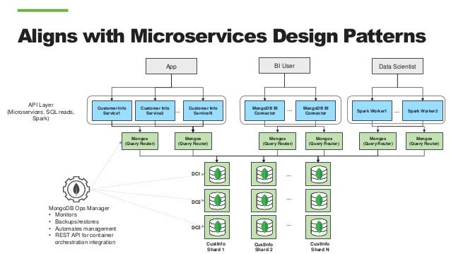 Mongodb Schema Design Practical Applications And Implications