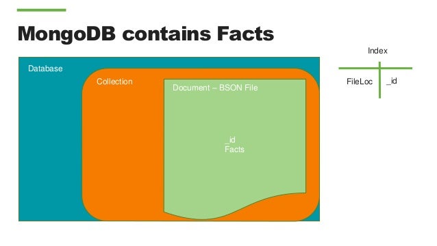 MongoDB Schema Design: Practical Applications and Implications