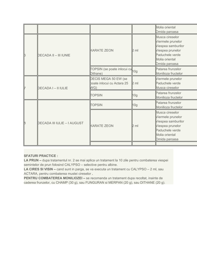 Schema de tratament pentru samburoase | ODT