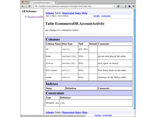 Schemadoc | PDF