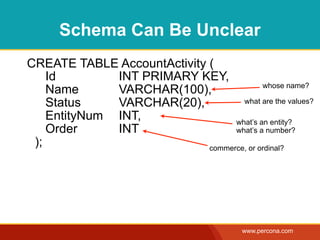 Schemadoc | PDF