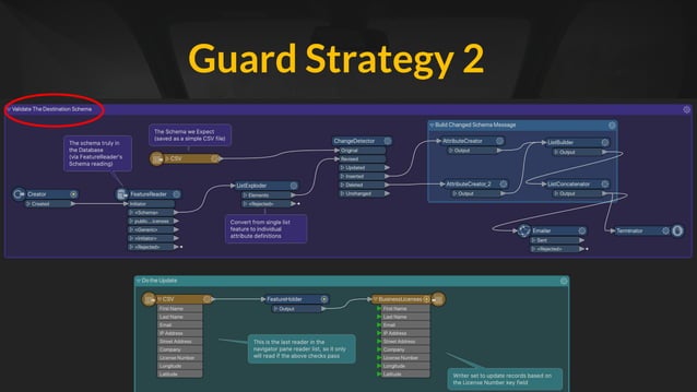 Database Tips And Tricks Strategies For Detecting And Handling Schema