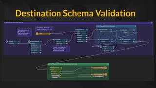 Database Tips & Tricks: Strategies for Detecting and Handling Schema ...