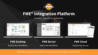 Database Tips & Tricks: Strategies for Detecting and Handling Schema ...
