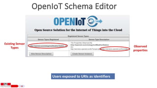 The Schema Editor of OpenIoT for Semantic Sensor Networks | PPTX