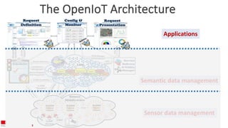 The Schema Editor of OpenIoT for Semantic Sensor Networks | PPTX