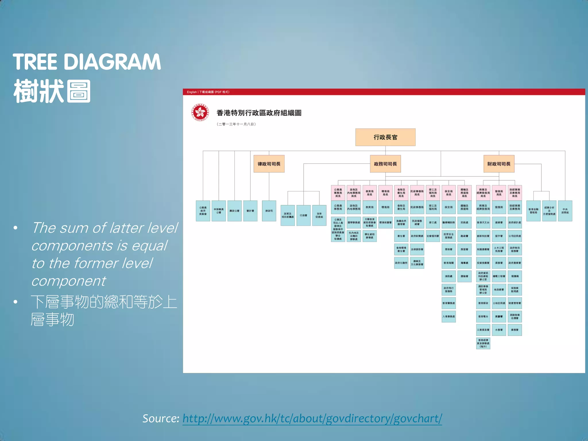 Schema Encoding | PDF