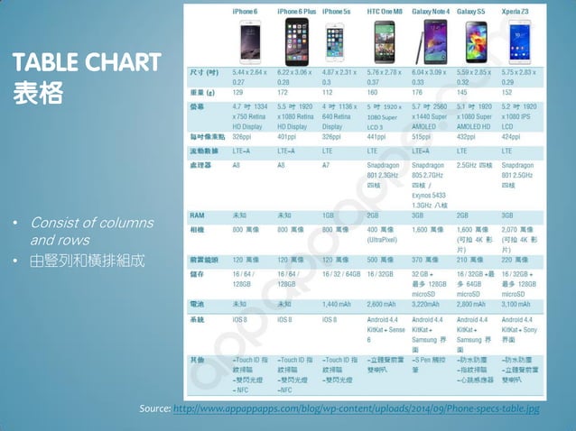Schema Encoding | PDF