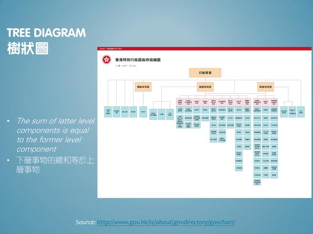 Schema Encoding | PDF