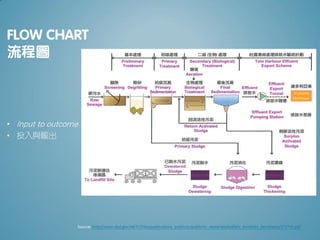Schema Encoding | PDF