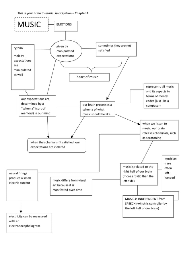 cap 4 this is your brain on music | PDF | Music | Entertainment